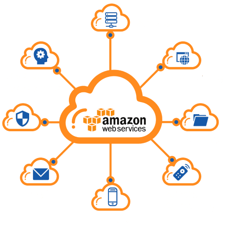 AWS Services | Amazon Web Services in Texas(TX), USA| Vision Infotech